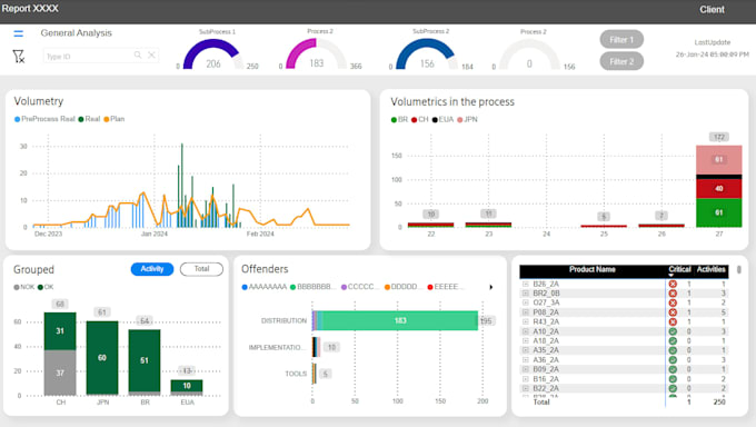 Create dashboards in power bi by Eliza_reis | Fiverr