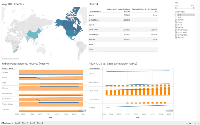 Do Data Analysis With Excel Python R Sql Tableau Powerbi By Skyedd