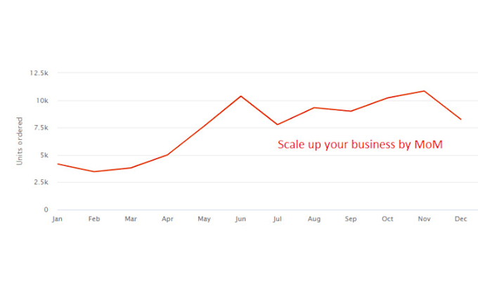 Monitor and optimize performance marketing of ecommerce by Hamishtran ... Monitor and optimize performance marketing of ecommerce by Hamishtran ...