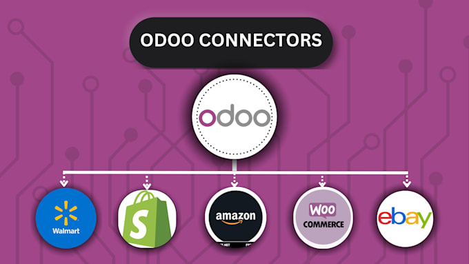 Create a custom odoo connector for your business unique workflow by Nasir_dvlper | Fiverr