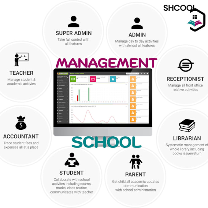 Create smart school management system by M_alyyyyy | Fiverr
