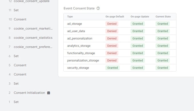 Set Up Consent Mode V2 Using Cookiebot And Gtm By Fivcop3 Fiverr