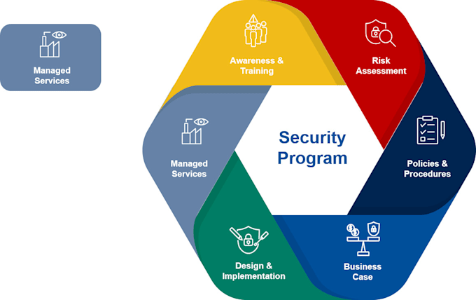 Create a cybersecurity supply chain risk management plan for your ...