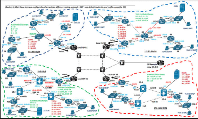 Ccna cisco packet tracer lab in cisco packet tracer, gns3 by Allbeay ... Ccna cisco packet tracer lab in cisco packet tracer, gns3 by Allbeay ...