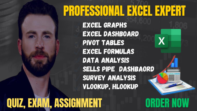 Create excel dashboards, graphs, and charts by Mudassir950 | Fiverr Create excel dashboards, graphs, and charts by Mudassir950 | Fiverr