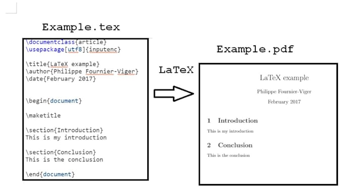 Create latex file for your dissertation by Zeeshanshah464 | Fiverr