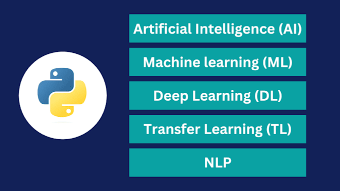 Build machine learning prediction model by Pro_tech1 | Fiverr Build machine learning prediction model by Pro_tech1 | Fiverr