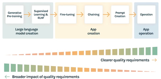 Build and fine tune machine learning and nlp project llm dataset ... Build and fine tune machine learning and nlp project llm dataset ...