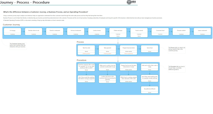 Enhance your efficiency with expert process and customer journey ...