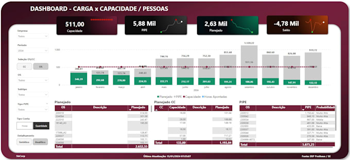 Create graphs, dynamic tables, dashboard on power bi by Renanesposito ...