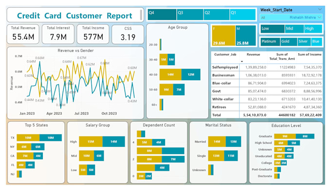 Excel Formatting Merge Cleaning Report Creation By Sandy863590 Fiverr