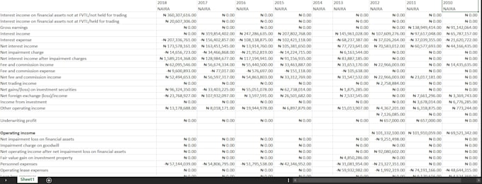 Perform accurate data entry and data typing by Abena_asare | Fiverr