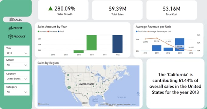 Help you visualize data in power bi by Zuggzwang | Fiverr