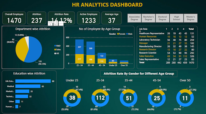 Create sales and financial interreact dashboards by Asishrath172 | Fiverr