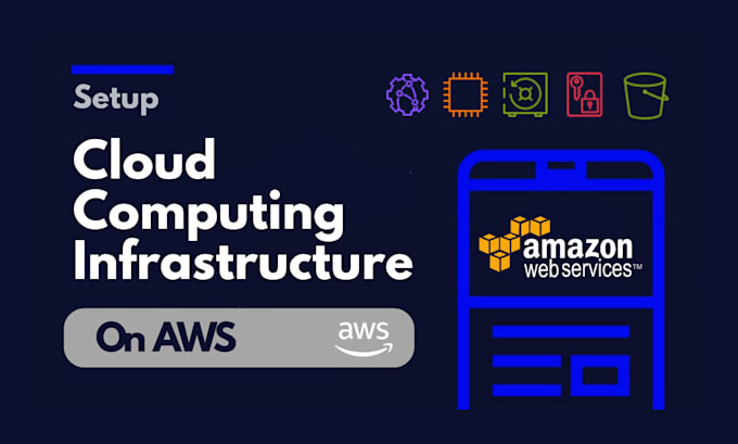 Setup amazon web services aws cloud computing services by Aliamir_ | Fiverr
