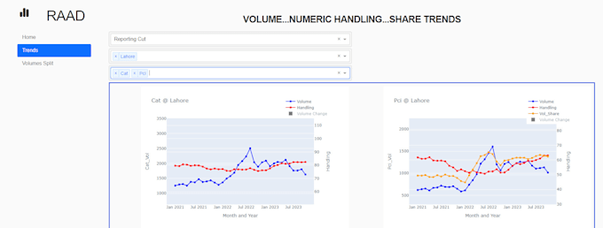 Build data dashboard with python by Fahad_1717 | Fiverr