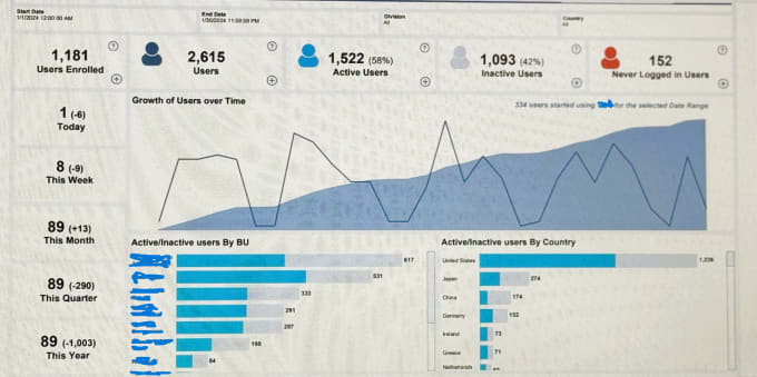 Transform data into actionable insights by Abhishekanan265 | Fiverr