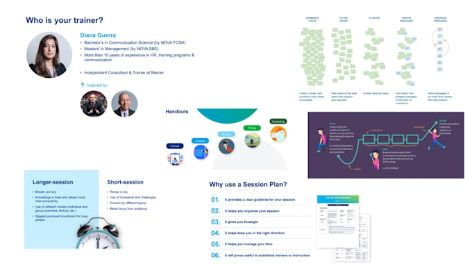 Design your learning strategy, internal academy and other development programs by Dianaguerra803 ...