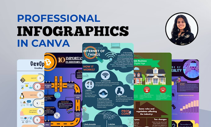 Design professional and stunning infographics in canva pro by Shah ...
