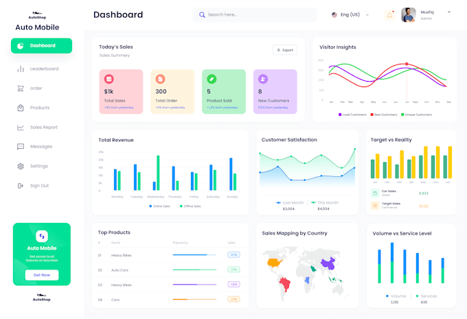 Make your sas , admin dashboards and webapp ux design ux ui design for ...