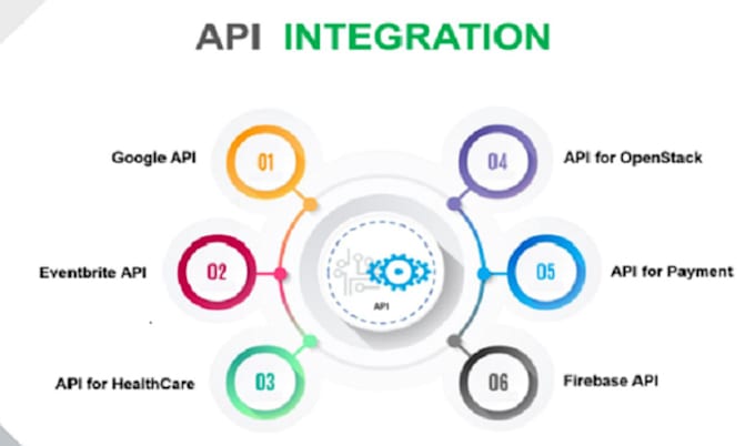 Design and develop crypto exchange websites with integration of apis by ...