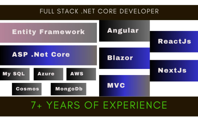 Build Full Stack Dot Net Core Blazor Mvc Or Angularjs App By Z0ooom Fiverr