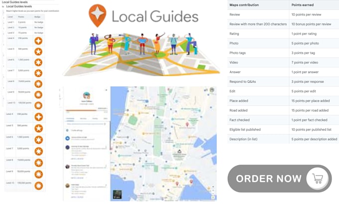 Make you level 7 local guide to improve google map rankings by Gift_1k | Fiverr