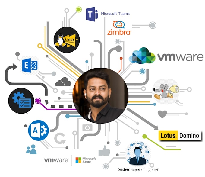 Do system support services by Harisdanwer | Fiverr