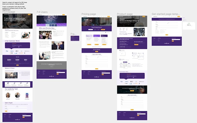 Design your website and app using figma by Chandra_ai | Fiverr