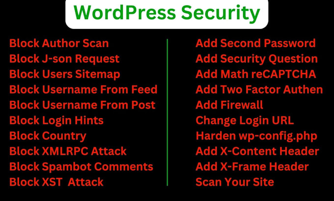 Secure Wordpress Websites And Prevent Hacking By Ashiqul Wp Fiverr