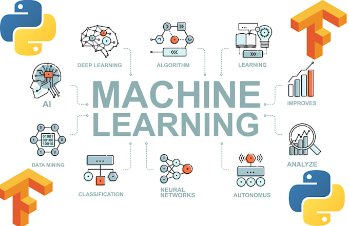 Create a custom machine or deep learning model with python by ...