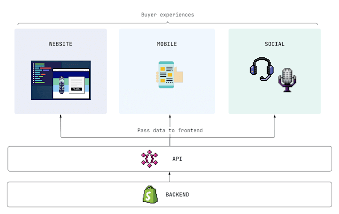 Build a backend app using nodejs and reactjs by Mehdielsaleh257 | Fiverr Build a backend app using nodejs and reactjs by Mehdielsaleh257 | Fiverr