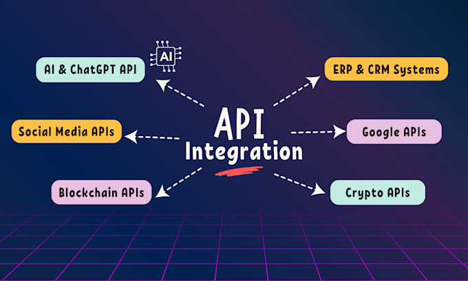 Do api integration, development and fixing by Digitalsystemz | Fiverr