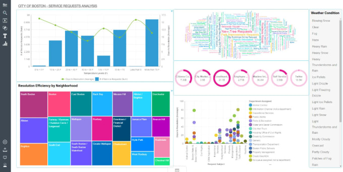Develop your tech startup, saas, crm, ai, full stack web developer in ...