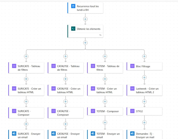 Transform your operations with power automate for seamless workflow by ...