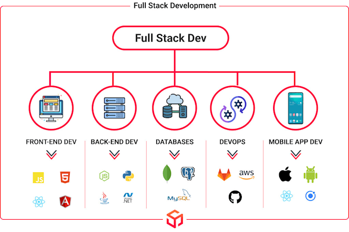 Be your mern stack, full stack developer with react js, typescript ... Be your mern stack, full stack developer with react js, typescript ...