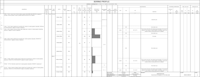 Prepare geological or geotechnical boring logs by Nibasi | Fiverr