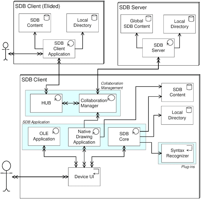 Design uml diagrams like class, sequence, component and srs by Frontify ...