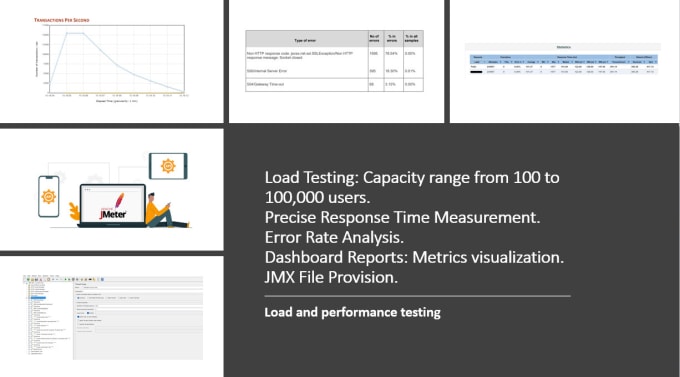 Perform Performance Load And Stress Testing Using Jmeter By Hamza Zaki Fiverr
