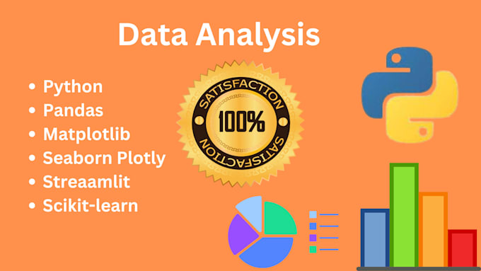 Perform Data Analysis Using Python Numpy Pandas Matplotlib Plotly 5267
