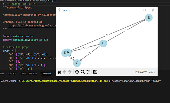 Do Analysis Of Algorithm Data Structure And Graph Theory Tasks By Zknizi Fiverr 