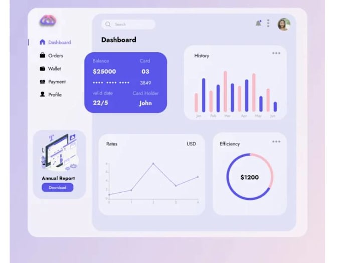 Dashboard design or dashboard ui ux design in figma by Sammithakur420 ...