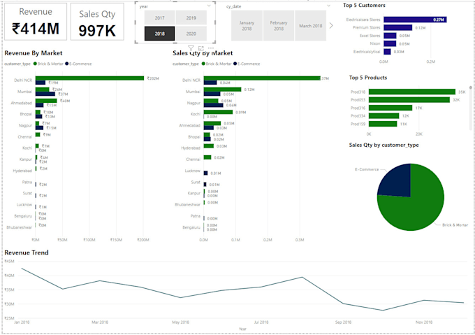 Do data analytics,business intelligence,dashboard visualization by Arif12125 | Fiverr