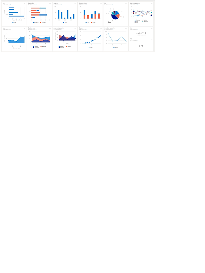 Create azure devops dashboard by Moorthyvinay | Fiverr Create azure devops dashboard by Moorthyvinay | Fiverr