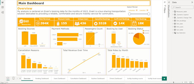 Create a dynamic dashboard using power bi by Ayaelshazly534 | Fiverr