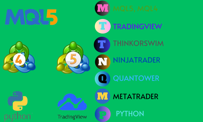 Code Ninjatrader To Python Mql5 Mql4 Pinescript Thinkscript Mt5 Mt4 Ctrader By Gunter
