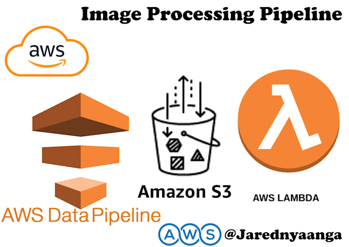 Create an image processing pipeline just for you by Jarednyaanga | Fiverr
