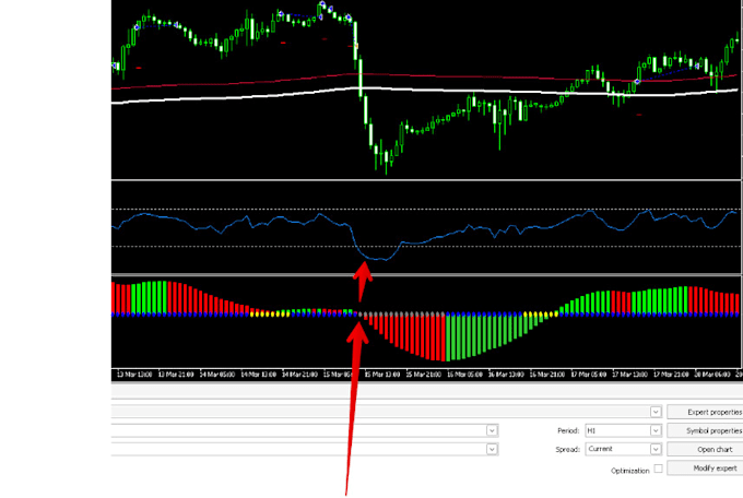 Code Trading Bot Eas Indictors Mt4 Eas Expert Advisor In Mql4 Mql5