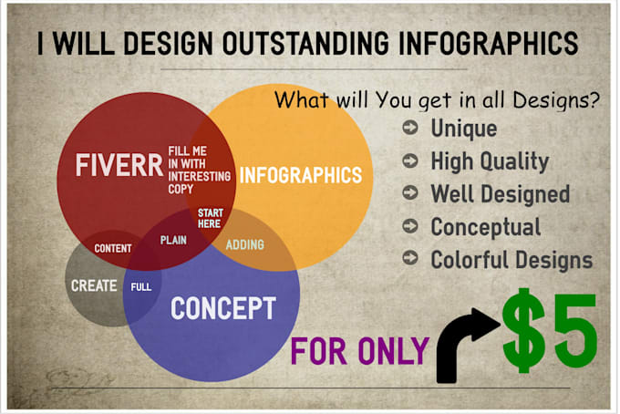 Design outstanding infographics for your site or business by Imgraphics ...