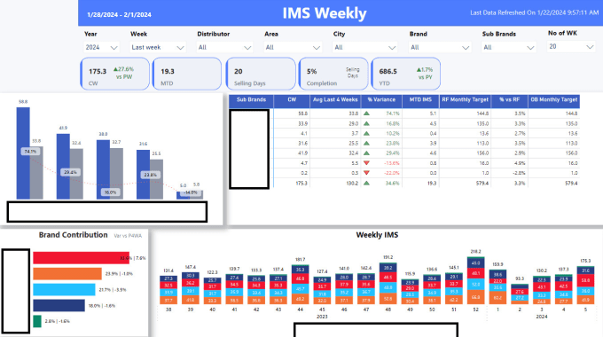 Supercharge your business power bi apps sql csharp aspdotnet by ... Supercharge your business power bi apps sql csharp aspdotnet by ...